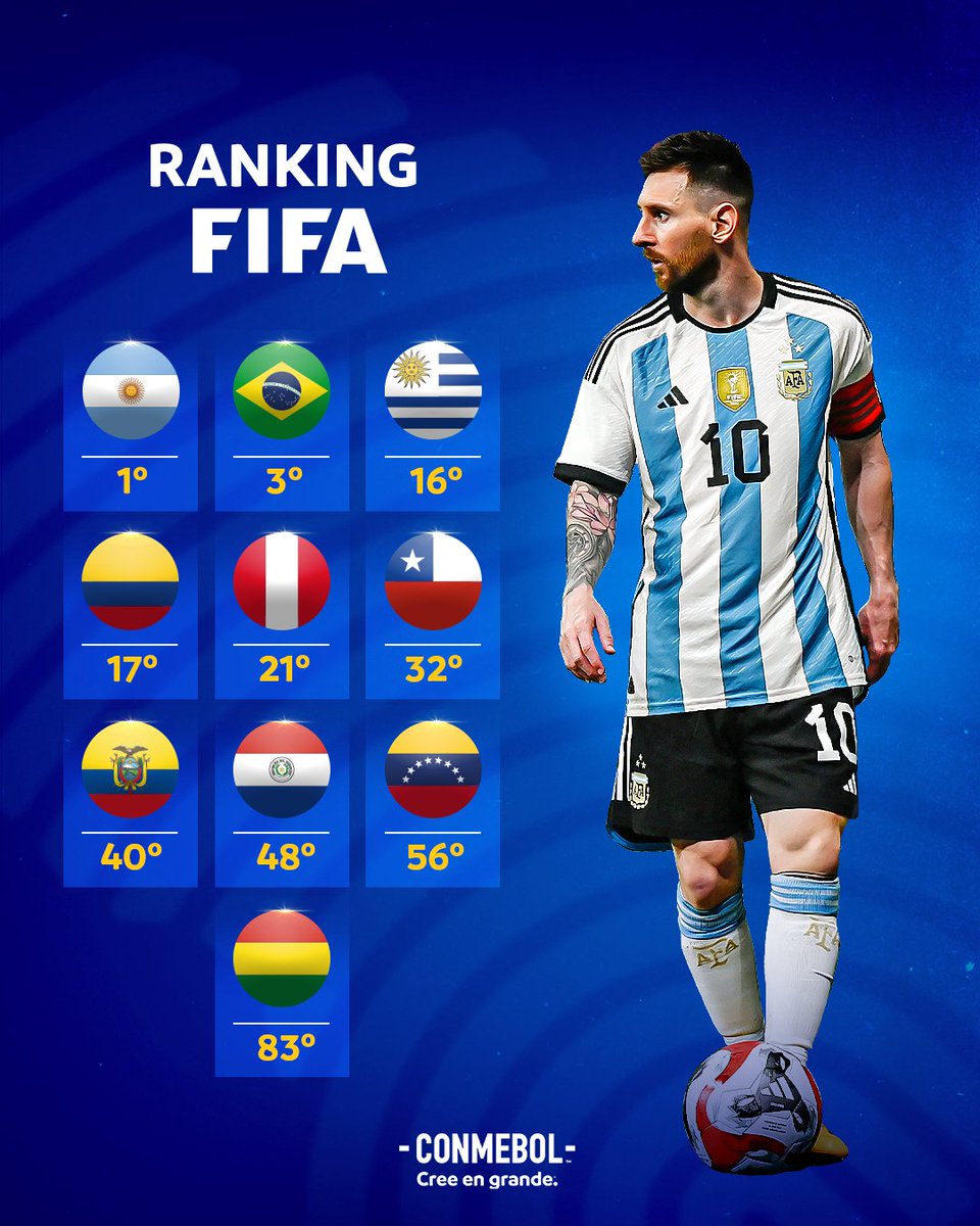 On Twitter ¡ranking Fifa Actualizado Las Posiciones De