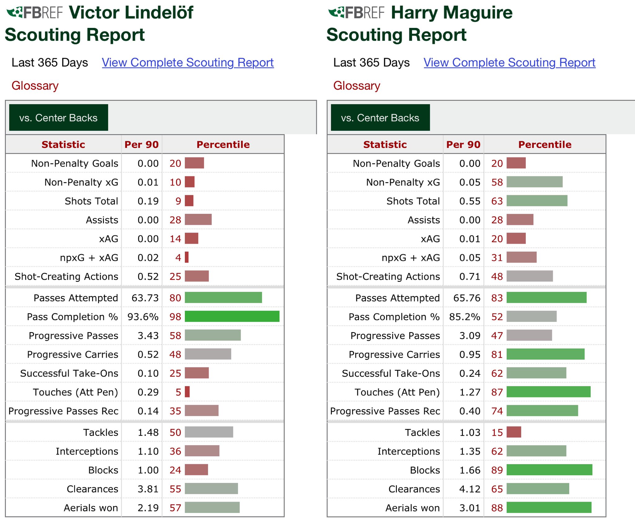 ennui on Twitter: "@DataMB_ @FabrizioRomano Ahh I misworded. I was trying to say I note on your ...