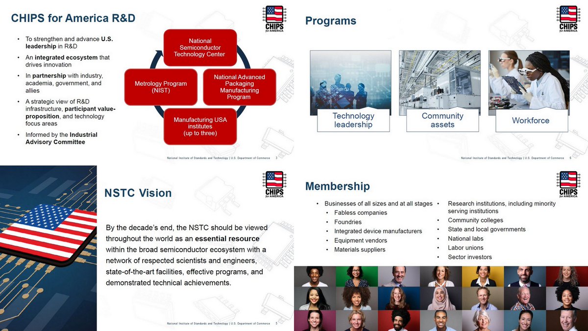 OGAWA, Tadashi on Twitter: "=> CHIPS for America R&D Update, NIST ...