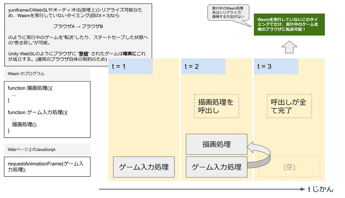 okuoku(@okuoku) - Twilog (ツイログ)