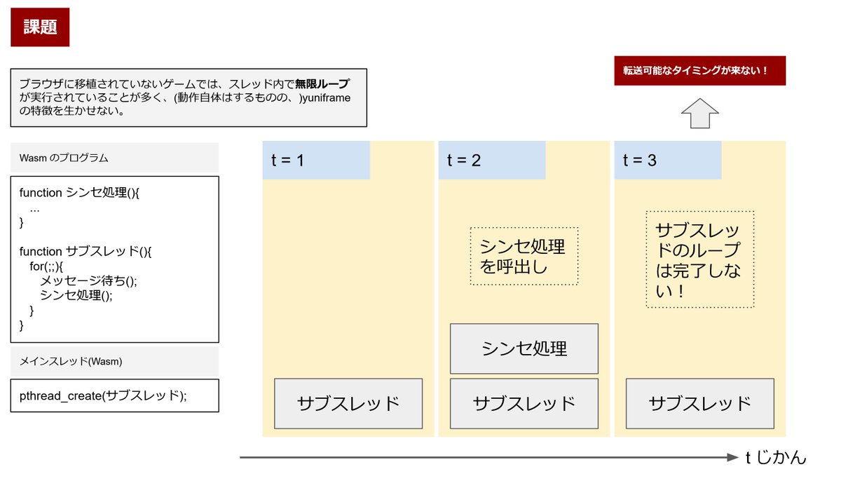 okuoku(@okuoku) - Twilog (ツイログ)