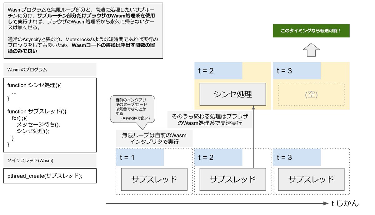 okuoku(@okuoku) - Twilog (ツイログ)