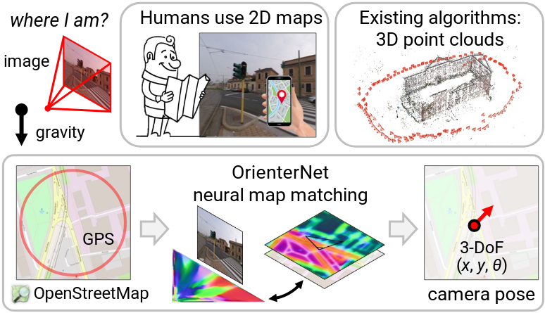 Ryohei Sasaki On Twitter Orienternet Visual Localization In 2d Public