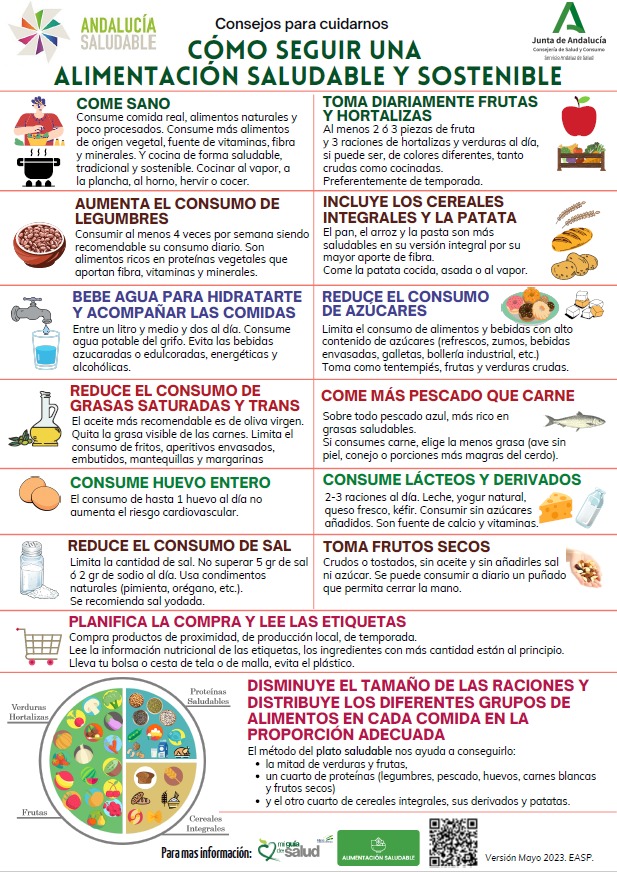 Infografia Alimentacion Saludable