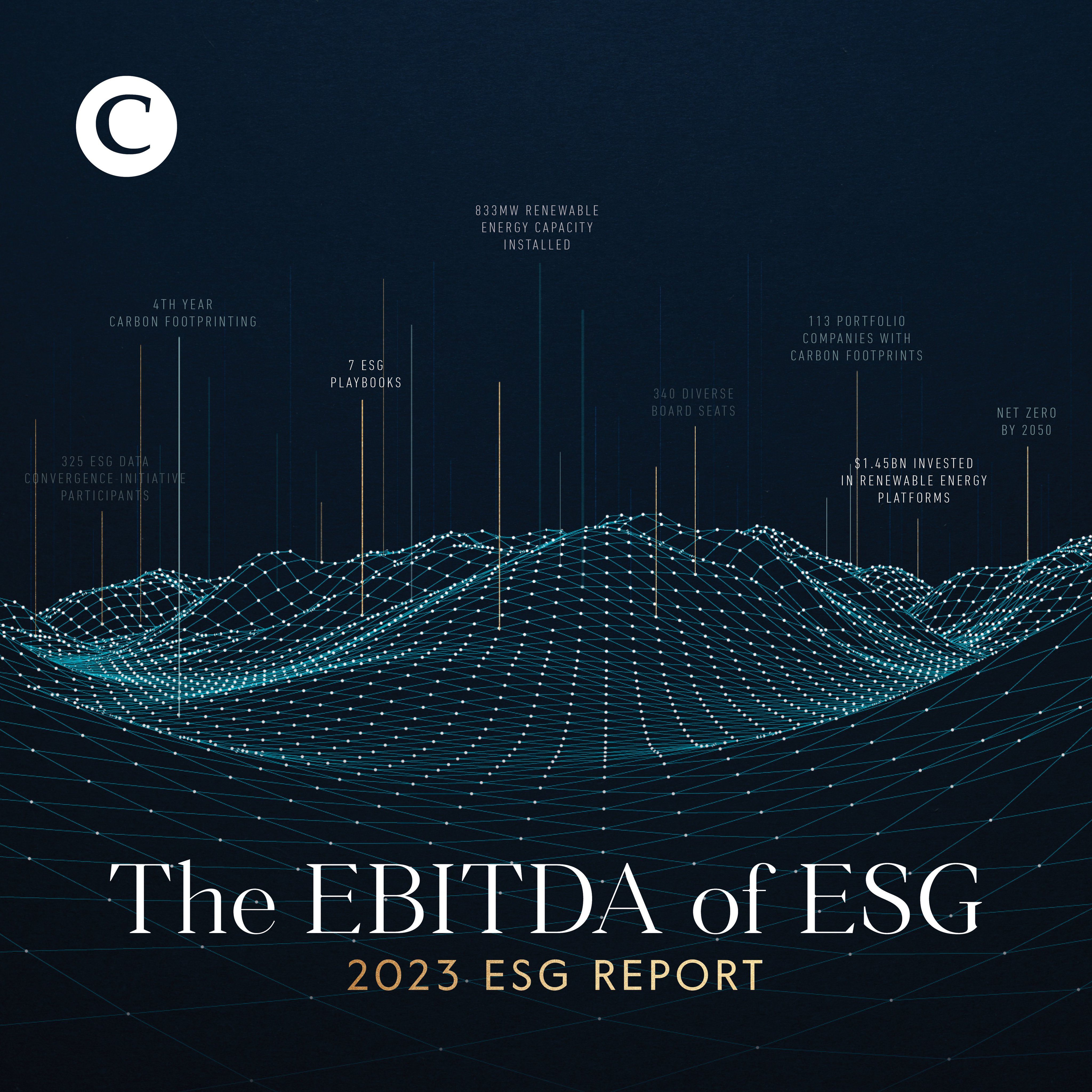 The Carlyle Group on Twitter: "Our 2023 ESG Report, “The EBITDA of ESG”, highlights our belief ...