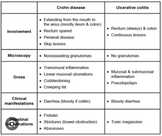 Surgery Shelf / Step 2 CK Cheat Sheet - Dr. Austin Price | Action ...