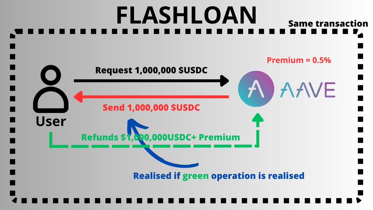 Thread by @the_smart_ape on Thread Reader App – Thread Reader App