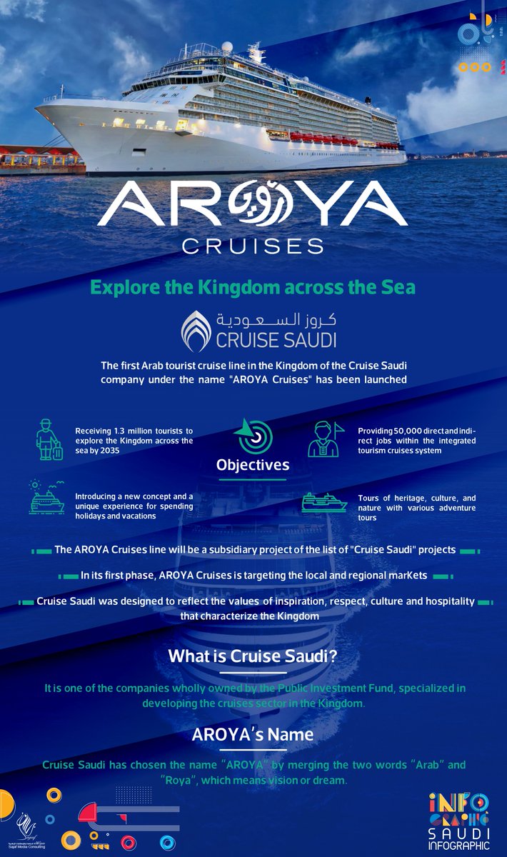 انفوجرافيك السعودية on Twitter: "Explore the Kingdom across the Sea with AROYA Cruises 🛳 # ...