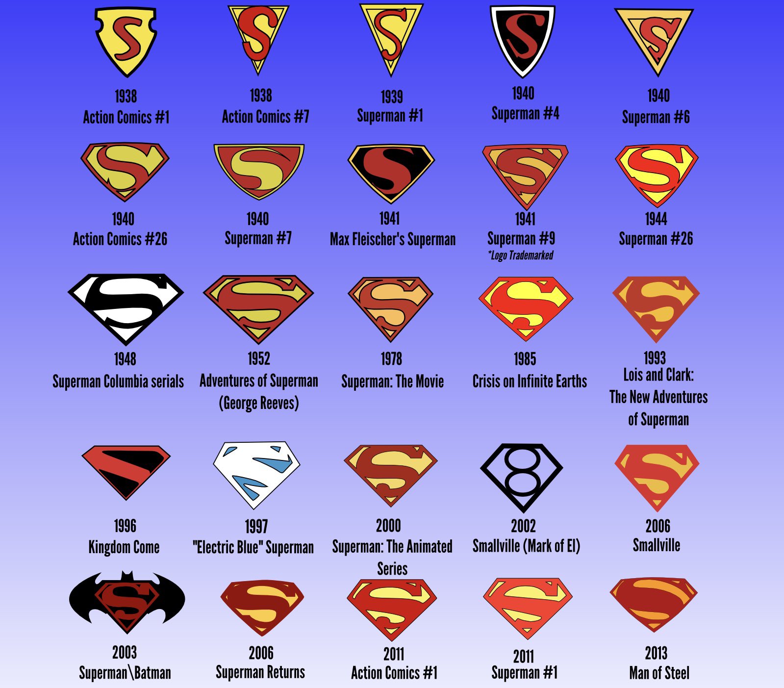 Superman Logo Evolution