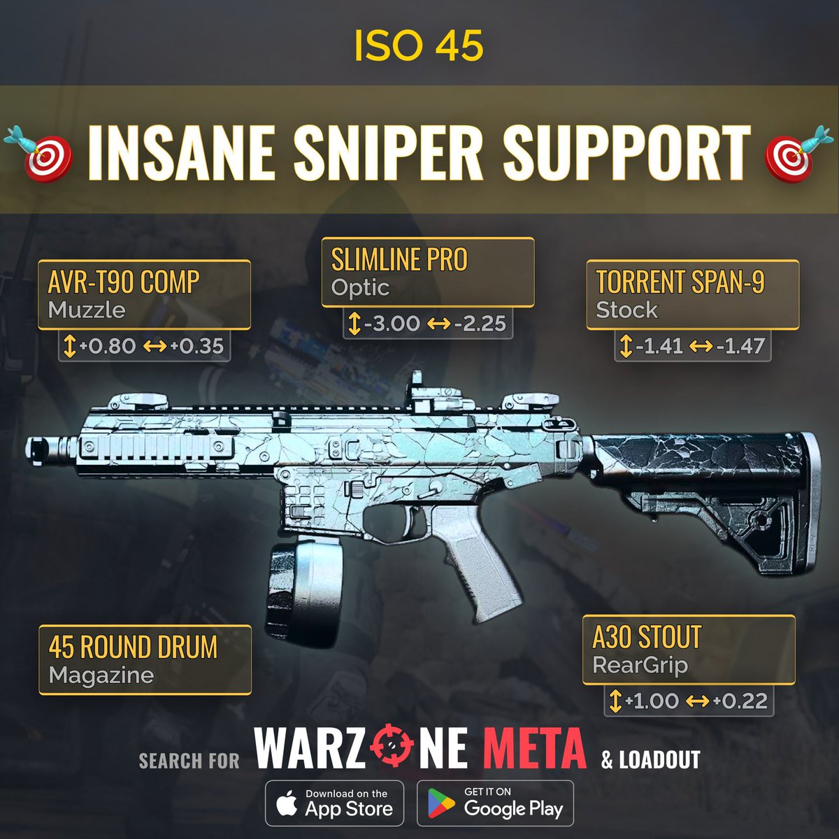 Warzone Stats Tracker | Warzone Meta on Twitter: "‼️🚨 BEST ISO 45 META LOADOUTS 🚨‼️ 🥇 BEST ISO ...