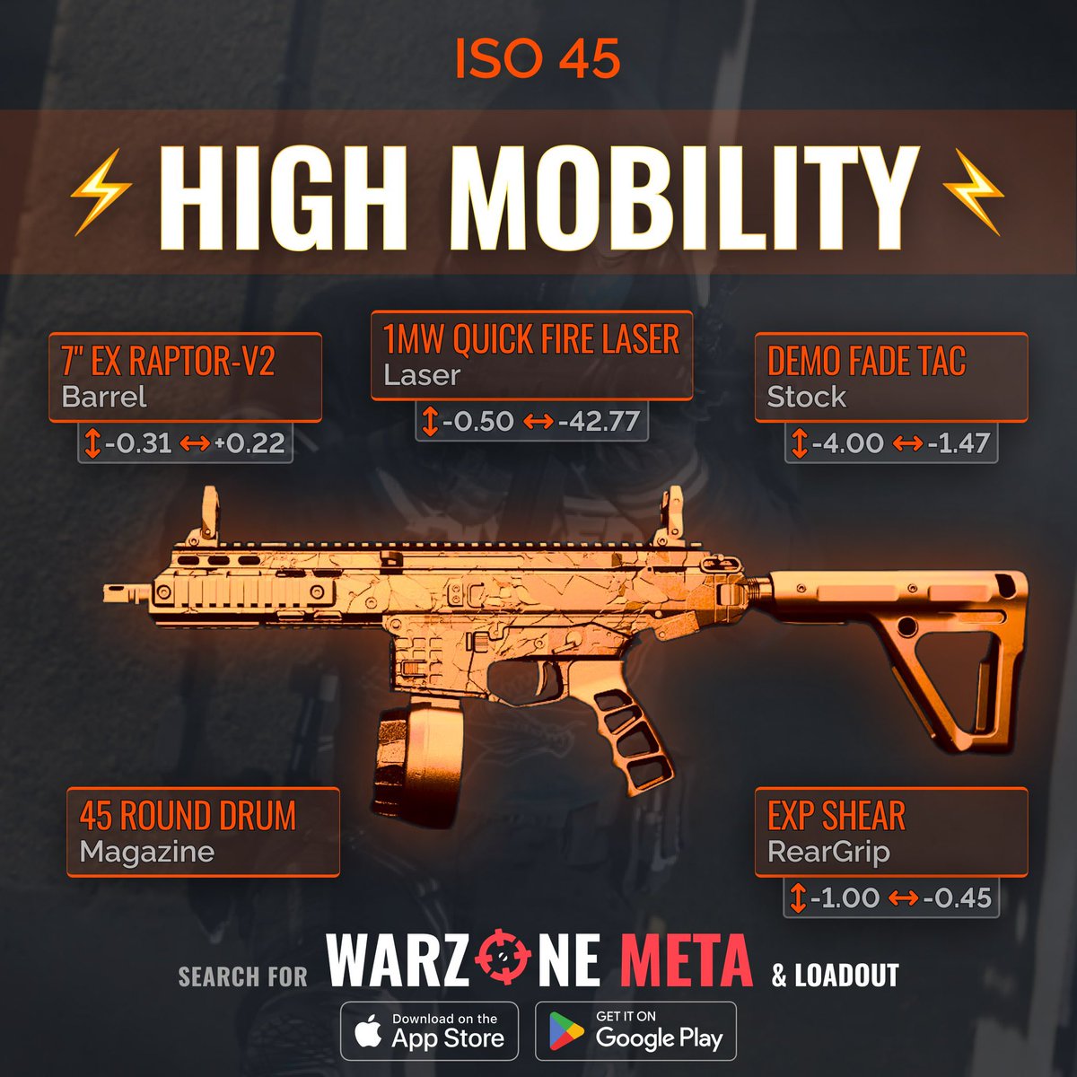 Warzone Stats Tracker | Warzone Meta on Twitter: "‼️🚨 BEST ISO 45 META LOADOUTS 🚨‼️ 🥇 BEST ISO ...