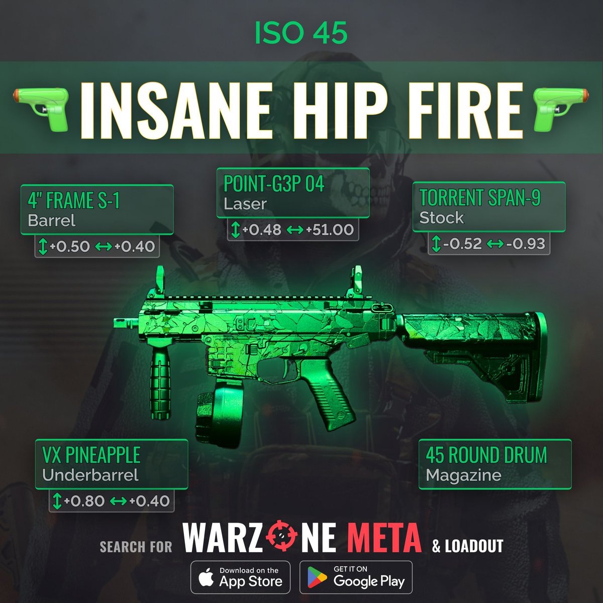 Warzone Stats Tracker | Warzone Meta on Twitter: "‼️🚨 BEST ISO 45 META LOADOUTS 🚨‼️ 🥇 BEST ISO ...