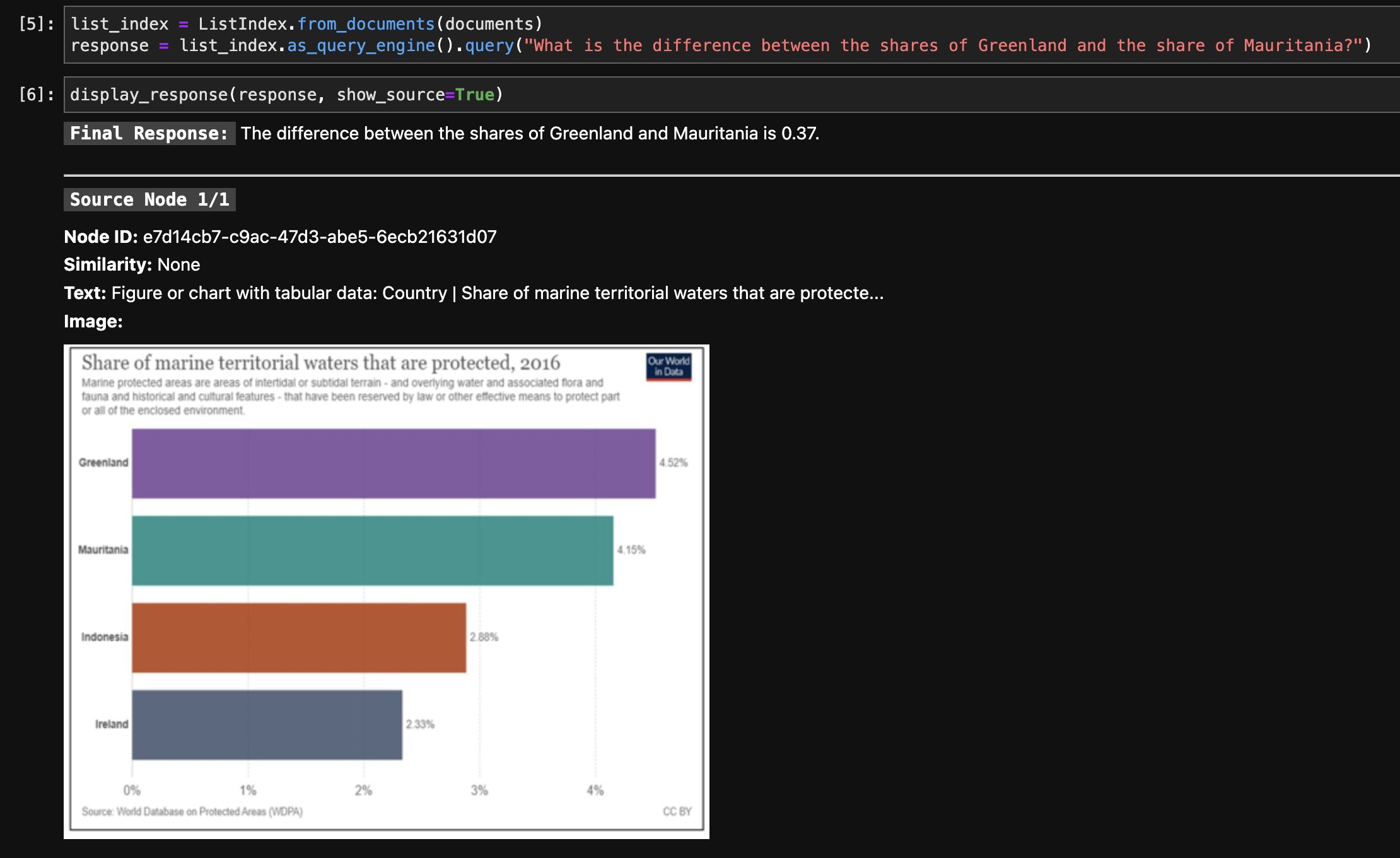 Llamaindex 🦙 Gpt Index On Twitter Gpt Index 043 Adds A Knowledge Graph Index Check Out