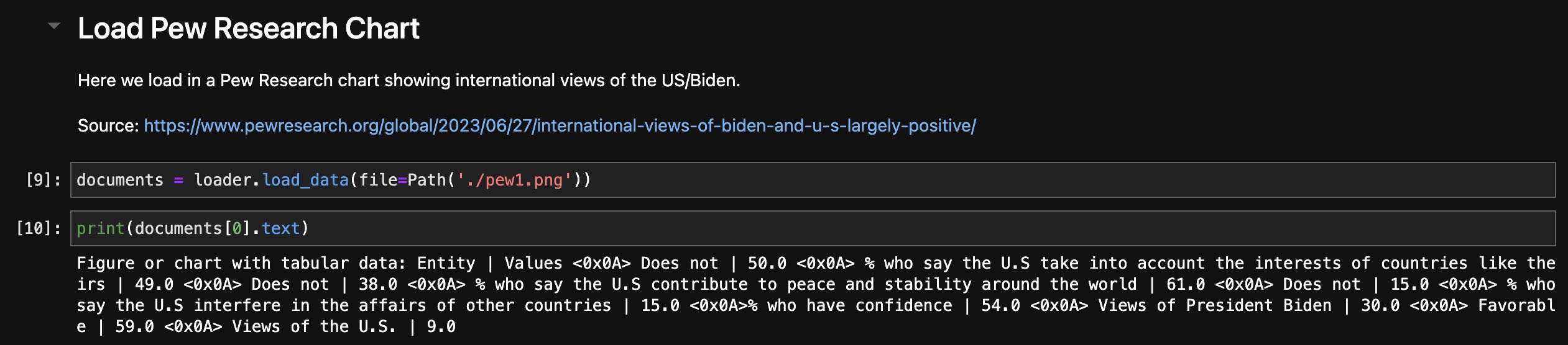 Jerry Liu on Twitter: "How do you get an LLM to properly read charts/plots in your QA/chatbot ...