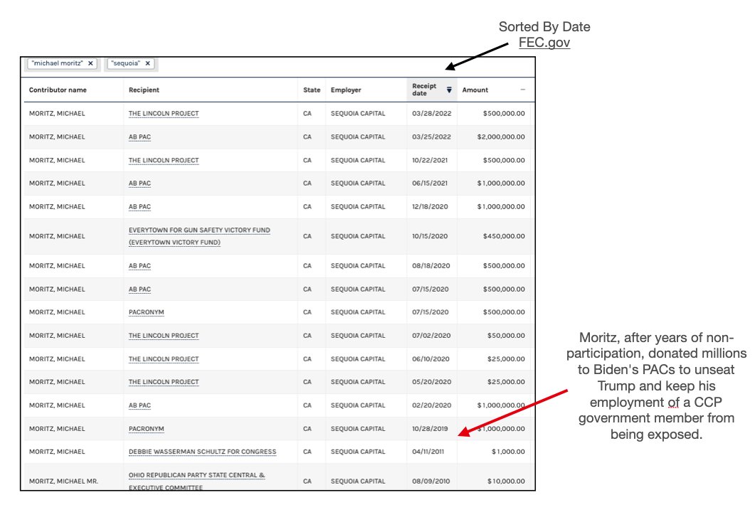 Brian Costello on Twitter: "Did White House (DOJ, SEC, FBI, NSC) protect Sequoia because ex ...