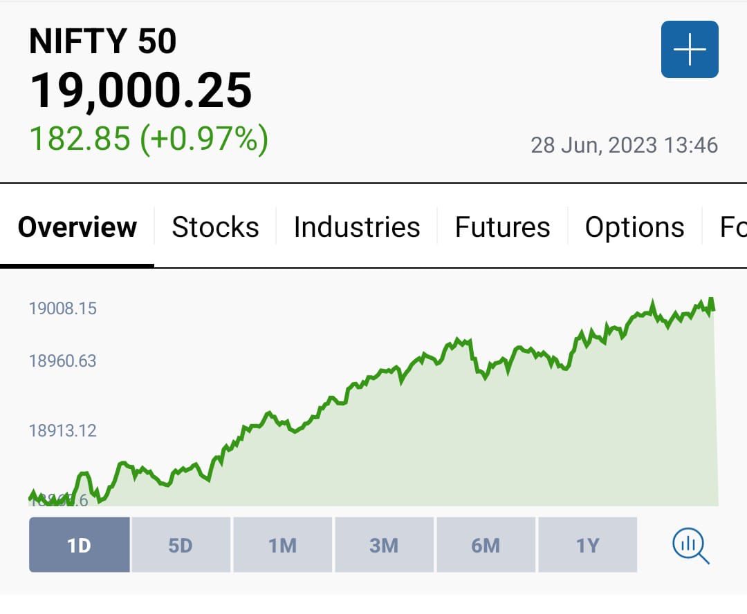 When trading in a market that’s at an all-time high, it’s crucial to ...