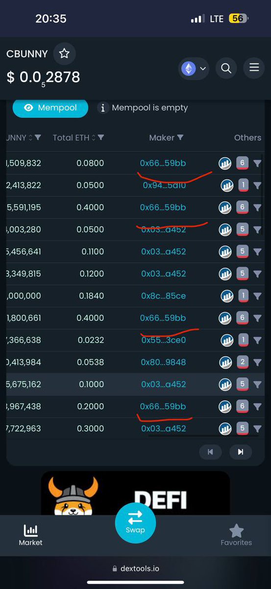 Kong Trading 🦍 on Twitter: "$CBUNNY - @CrazyBunnyETH Doing quite well right here! The team is ...