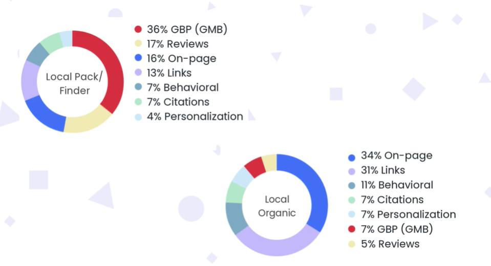 Nick Walsh Studios on Twitter: "🔍 Get Found Online with Guaranteed Page One Rankings on Google ...