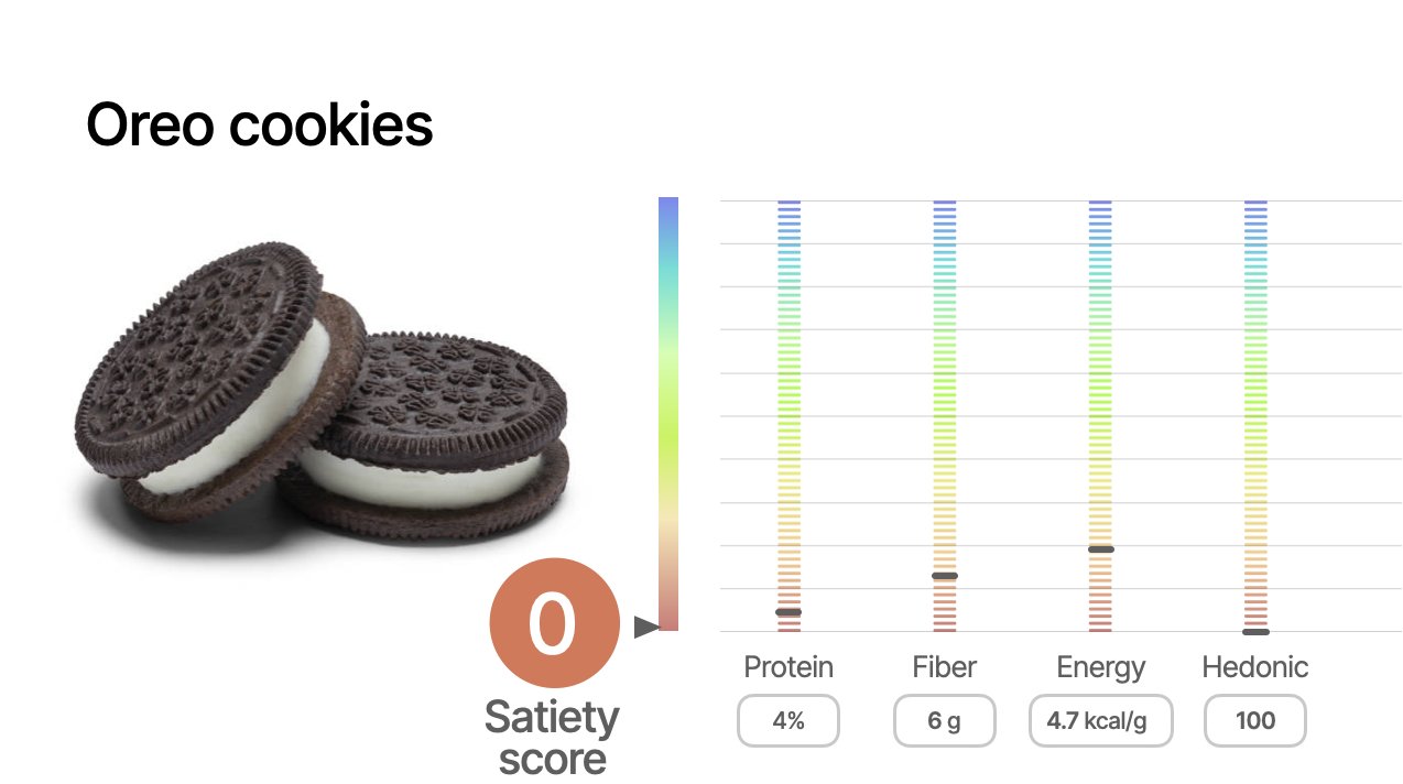 Fat From Eating Oreos 5.1M Views · 508K Reactions | Like A #Fat Kid