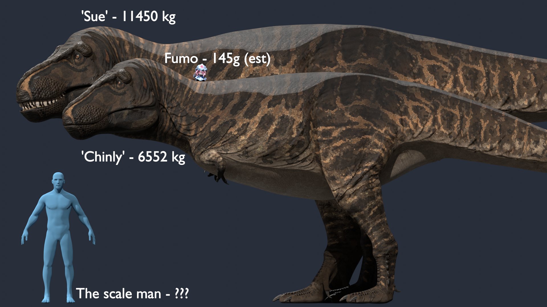 Tyrannosaurus Size