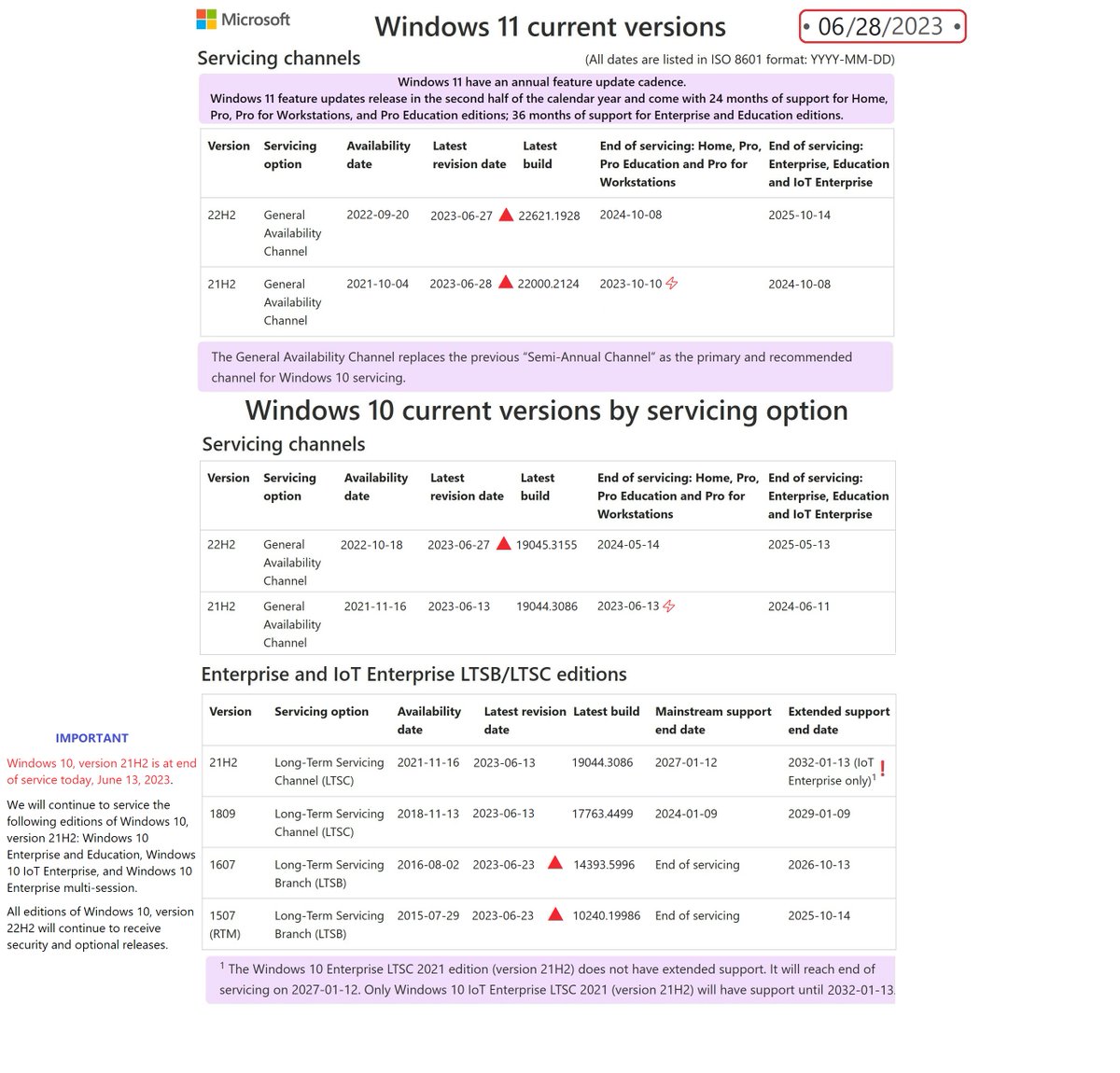 🔮WZor👁️ on Twitter: "🖥 June 2023 #PatchDay C/OOB/B👉https://learn.microsoft.com/en-us/windows ...
