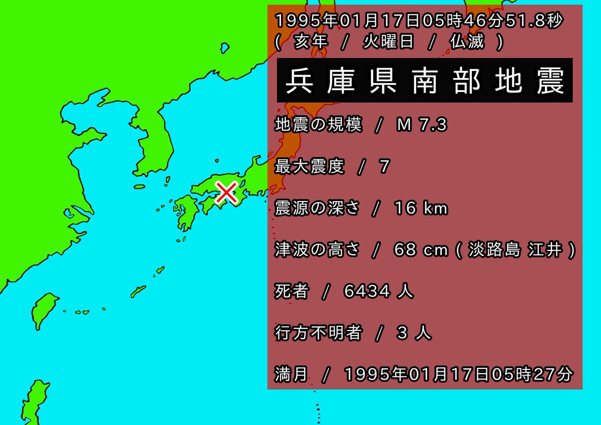 31年前の 1995年 1月 17日 05時46分に 大阪湾で M 7.3 の大地震発生、 気象庁の震度階級に震度 7 が導入 されて以降 ...