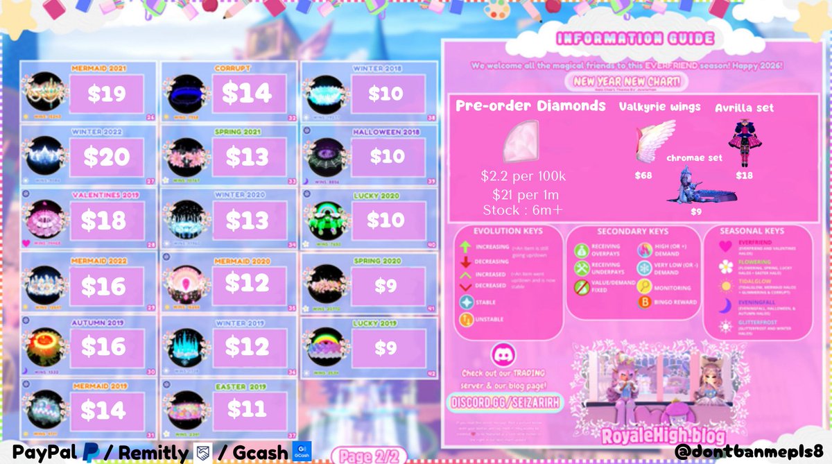 Selling all royale high halos, diamonds/rhd and sets for paypal/wise ...