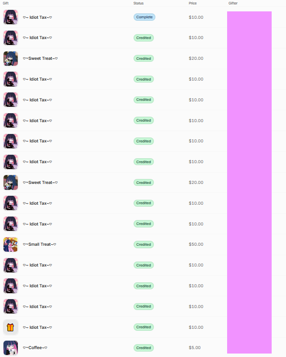 All in one day, all from one person. The rest of you should take note ...
