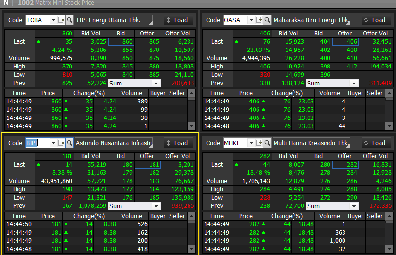 #berbayar X Hashtag | Muskviewer