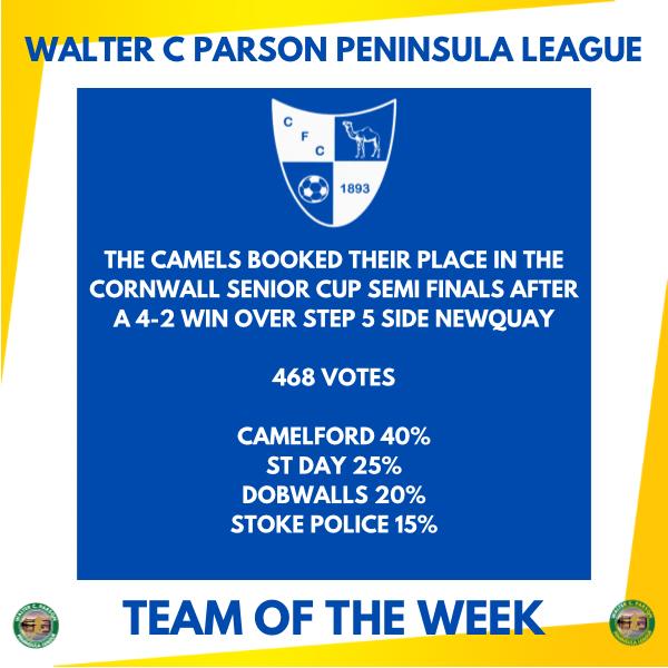 Walter C Parsons Cup