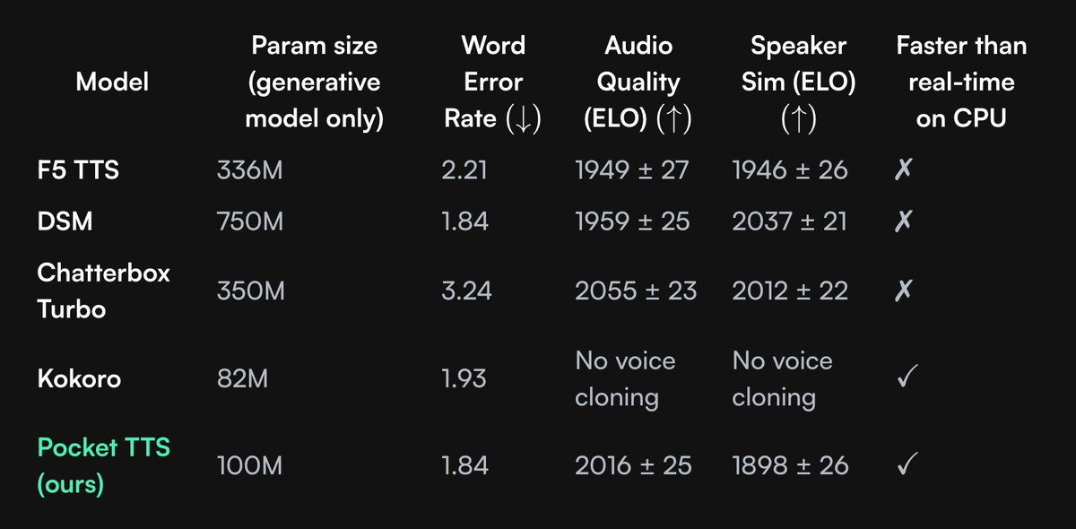 Thread By @DanBoyWonder