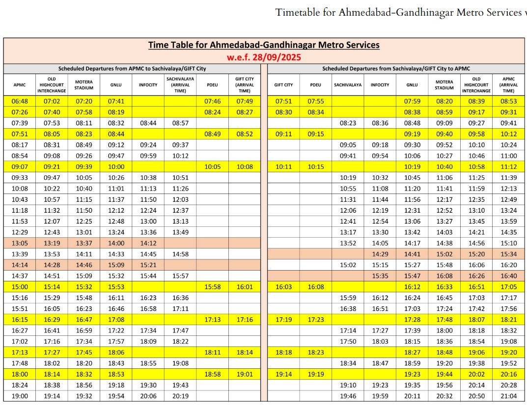 Ahmedabad – Gandhinagar Metro Train New Time Table from January 16; to ...