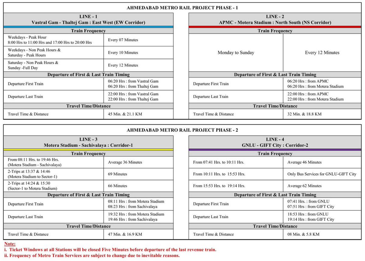 Ahmedabad – Gandhinagar Metro Train New Time Table from January 16; to ...