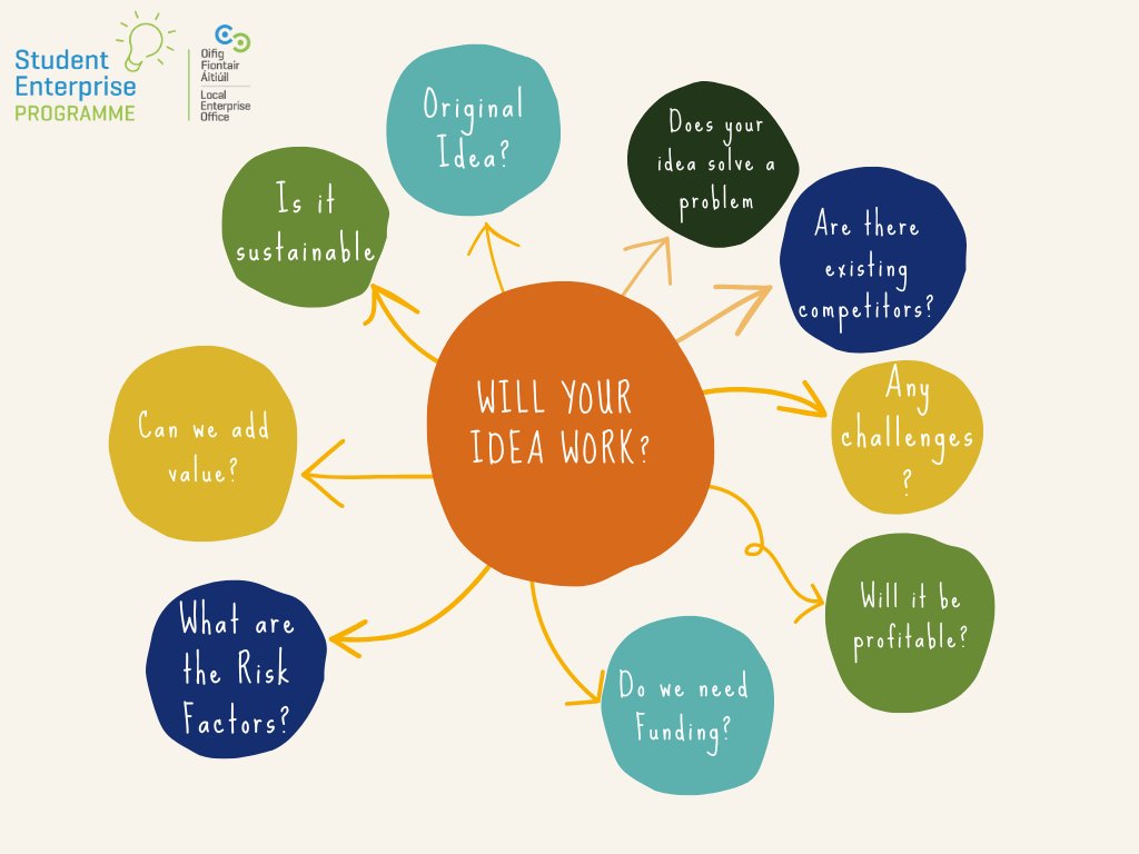 Student Enterprise Programme - Ireland’s Largest & Most Successful ...