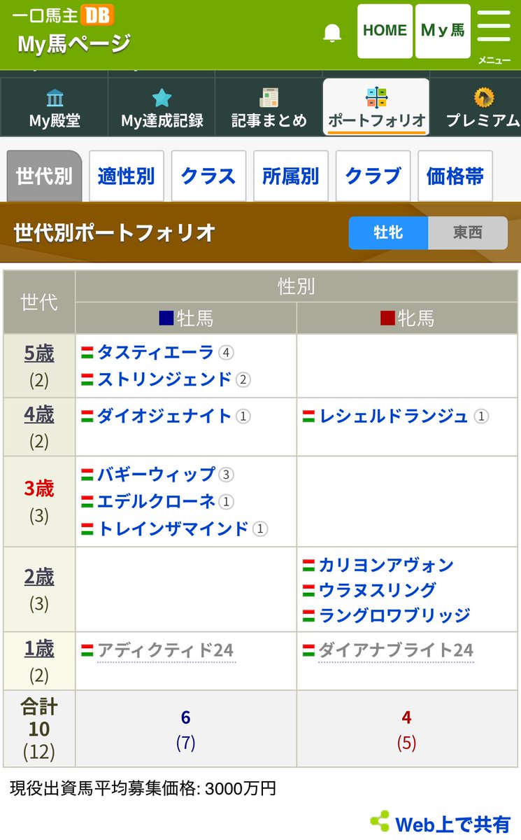 TT90 (@KENTA_CARROT24) / Posts / X