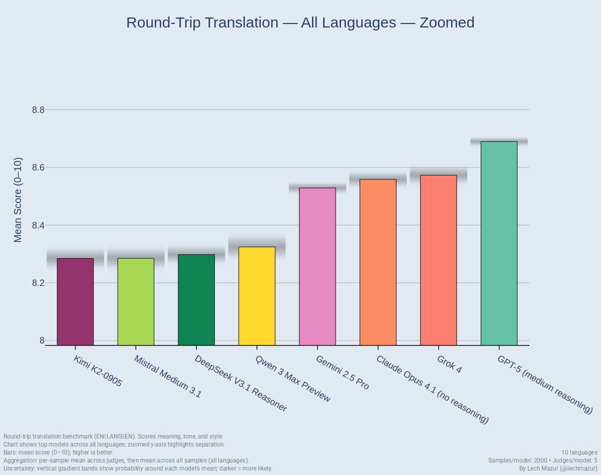 Meaning of round tripping photos - Lontgrouptravel.com