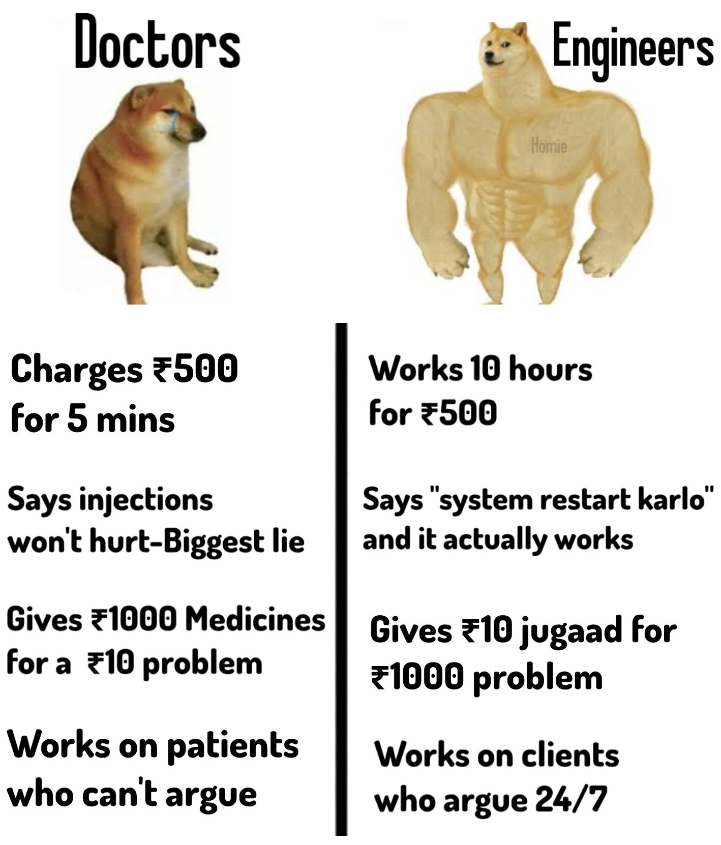 Engineer Dog Memes 50 Funny Dog Memes For Anyone Who Has A Dog
