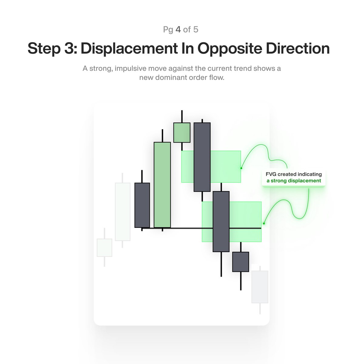 Thread by @tradngpatiently on Thread Reader App – Thread Reader App