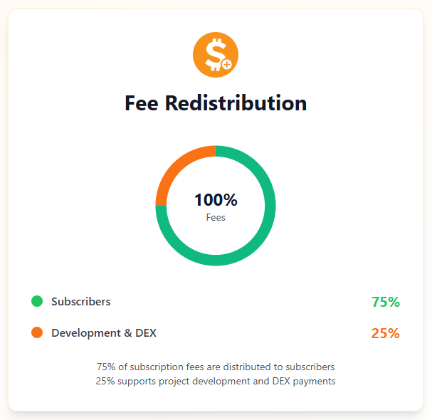 Subscription Coin (@subcoinsol) / Posts / X