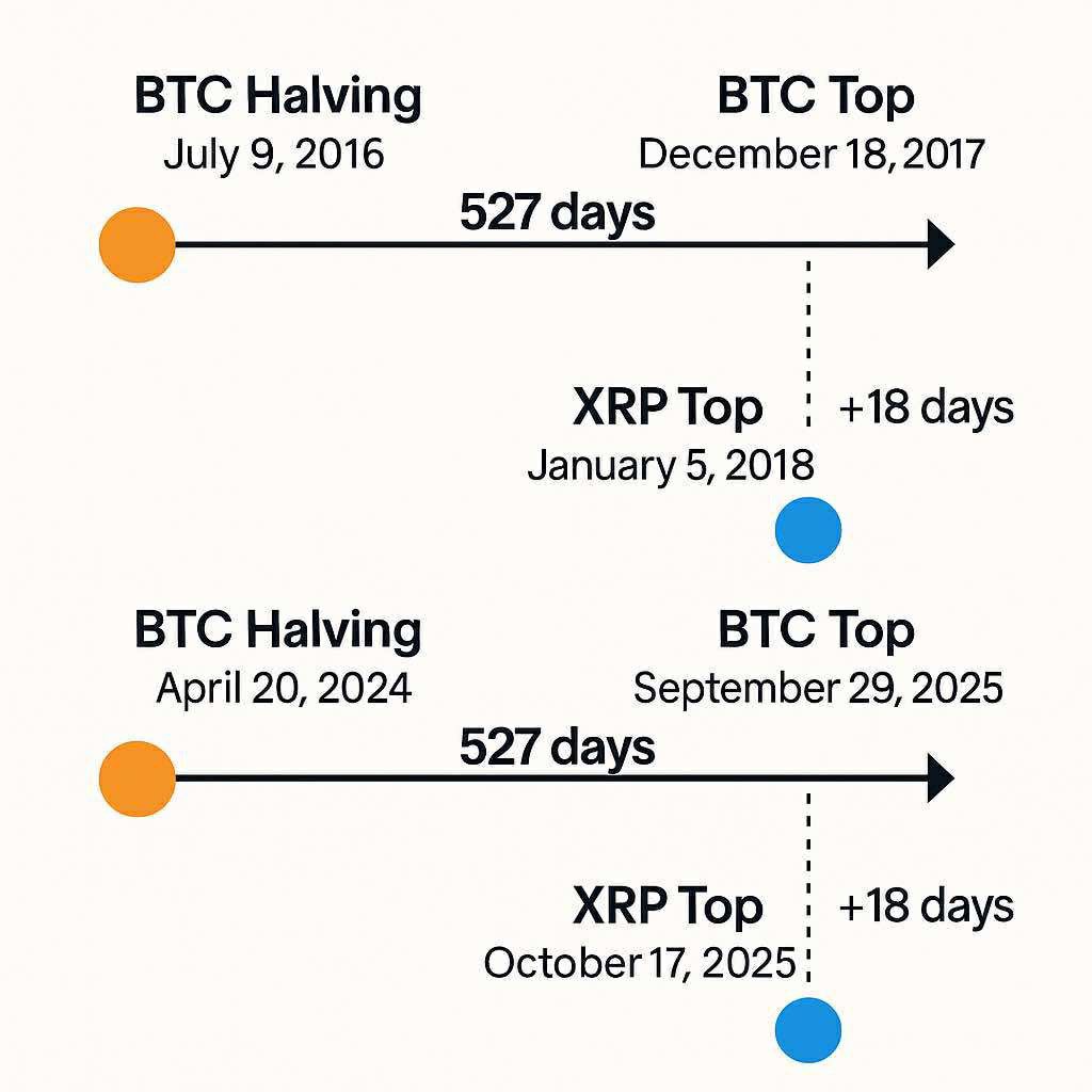 Expert Predicts Explosive XRP Price For October 2025