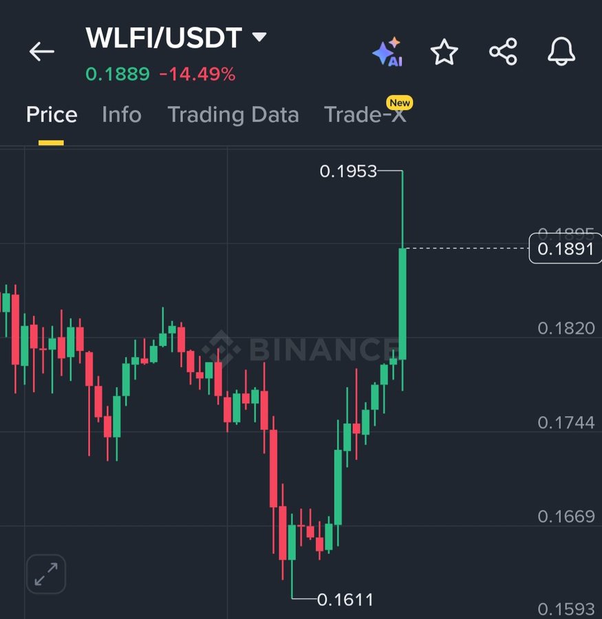 Justin Sun’s $9M WLFI Blacklisting Explained