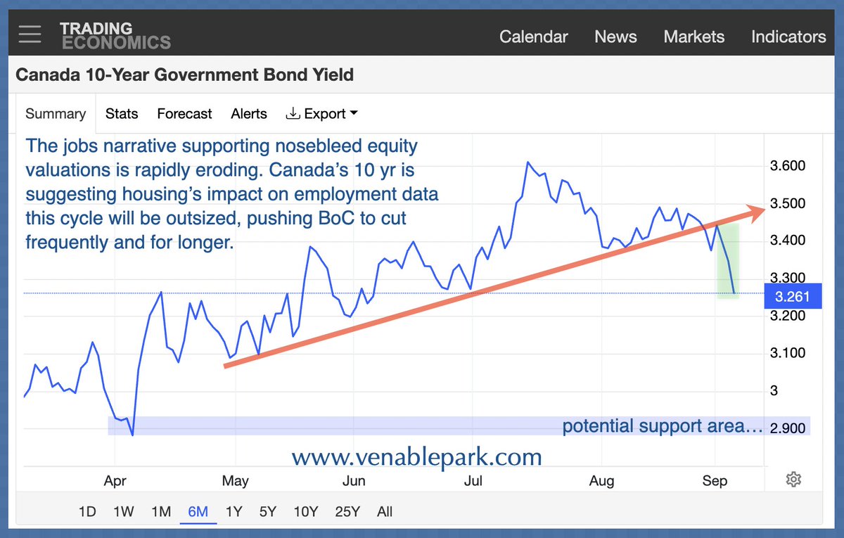 Lacy Hunt: Five recessionary forces | Juggling Dynamite