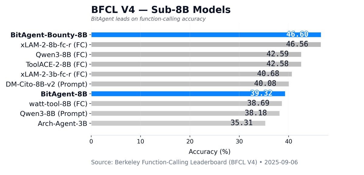 BitAgent - Subnet Alpha