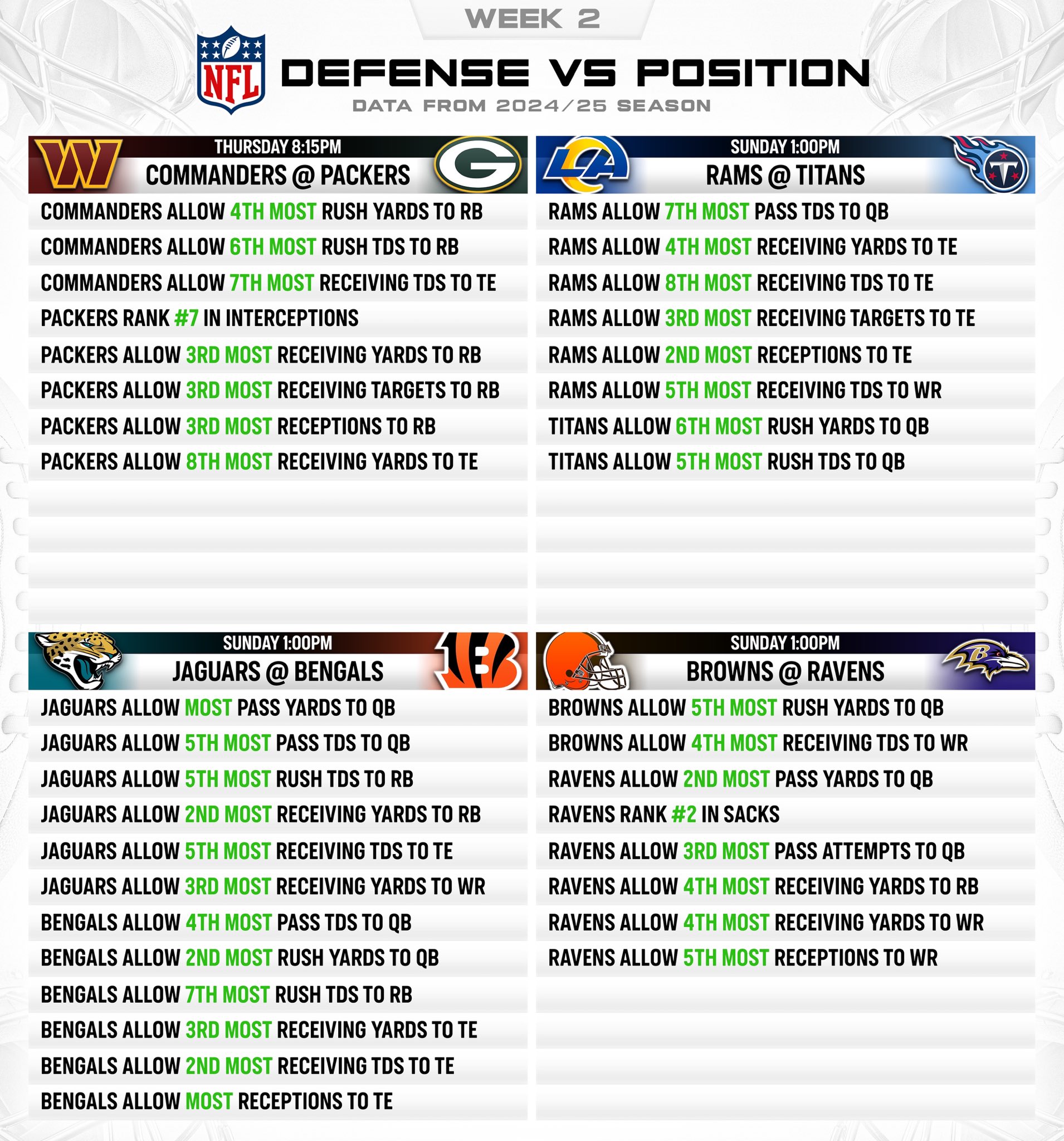 Week 2 Nfl Cheat Sheet