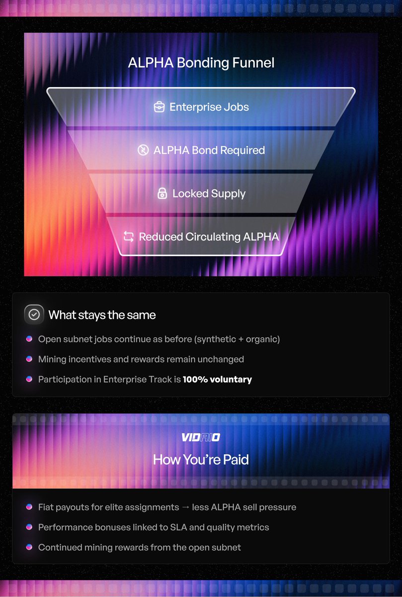 Vidaio - Subnet Alpha