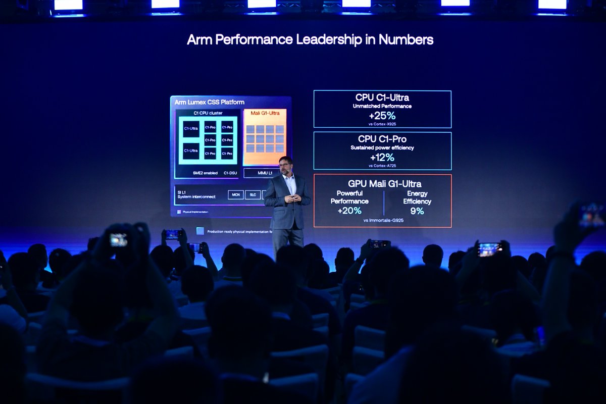 Unleashing Leading On-Device AI Performance and Efficiency with New Arm C1 CPU Cluster - Arm ...