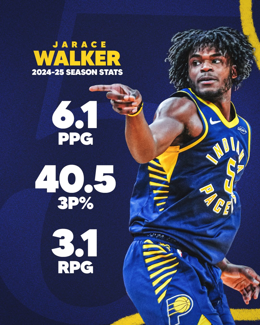 Pacers Stats