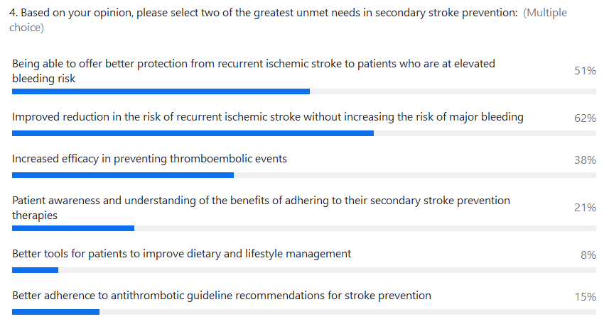 Infographics and Visual Abstracts - World Stroke Academy