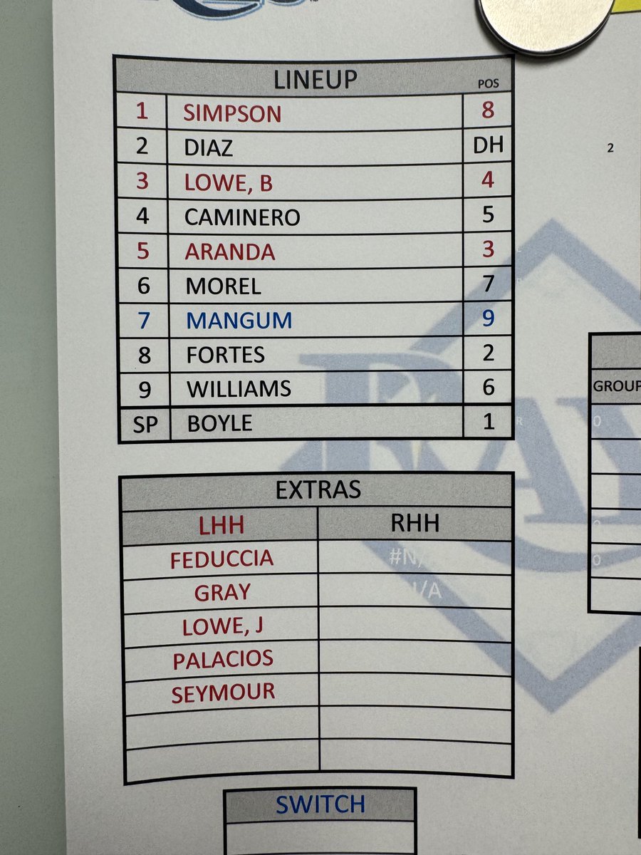 Toronto Blue Jays vs. Tampa Bay Rays - September 27, 2025 | Live Scores ...