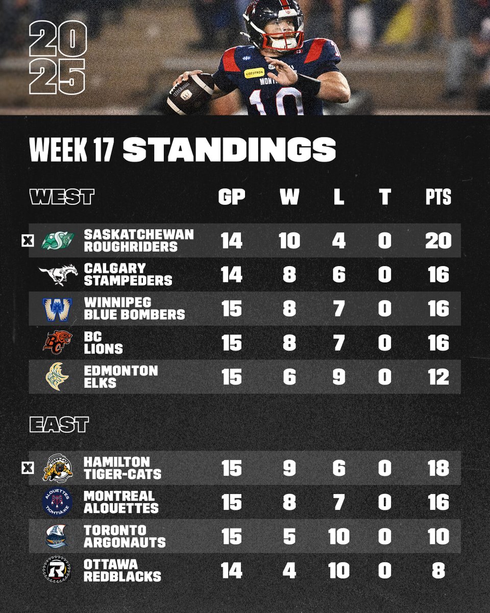 CFL | CFL News, Scores, Highlights, Stats, Standings, and Rumors ...